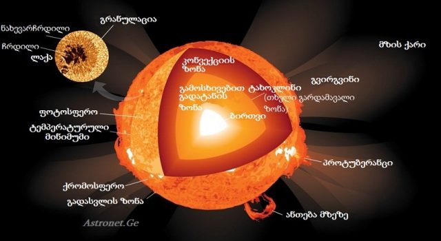 მზე Astronet Ge